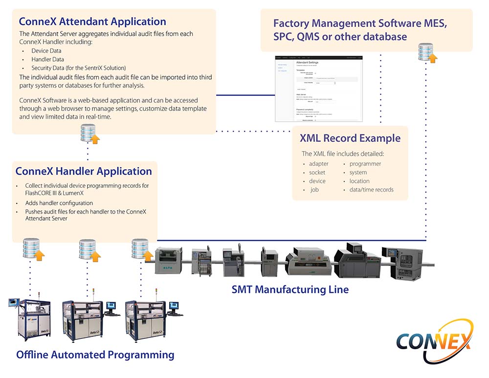 MES- und Industrie 4.0-Integrationssoftware für PSV-Systeme